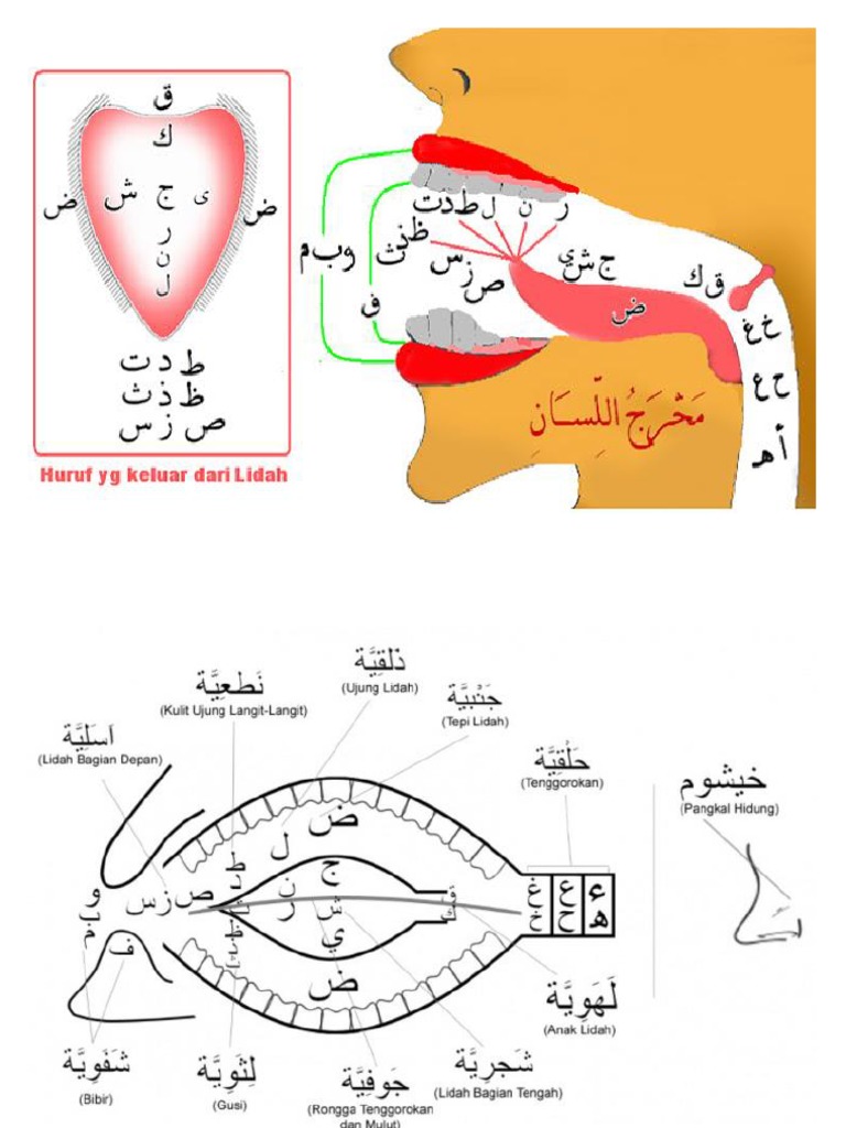 Makhorijul Huruf | PDF