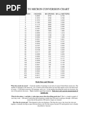 Micron Conversion Chart Mesh To Micron Conversion Calculator And Chart