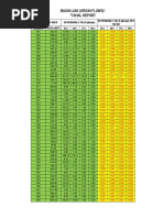 Nk2 Viscosity Conversion Chart | PDF