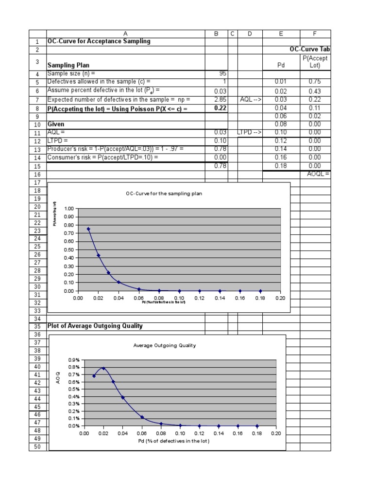 OC Curve | PDF | Statistics | Statistical Theory