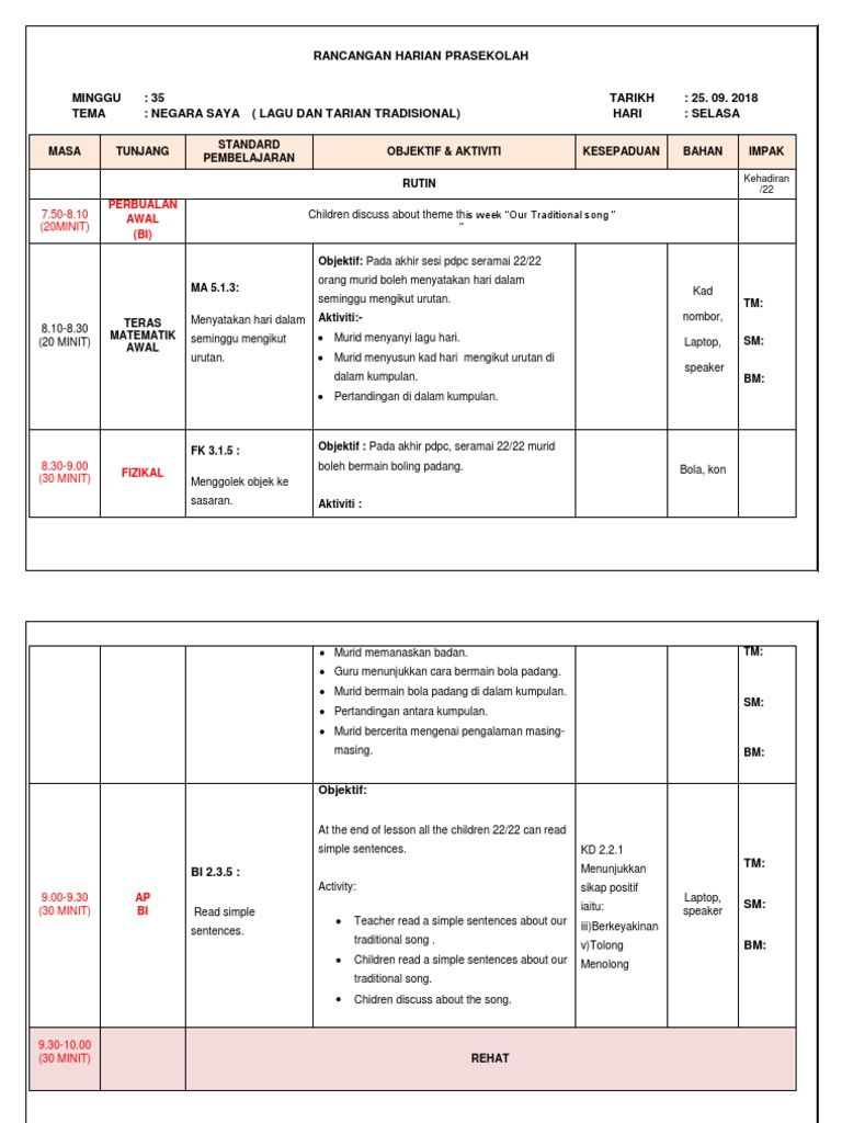 RPH Prasekolah | PDF