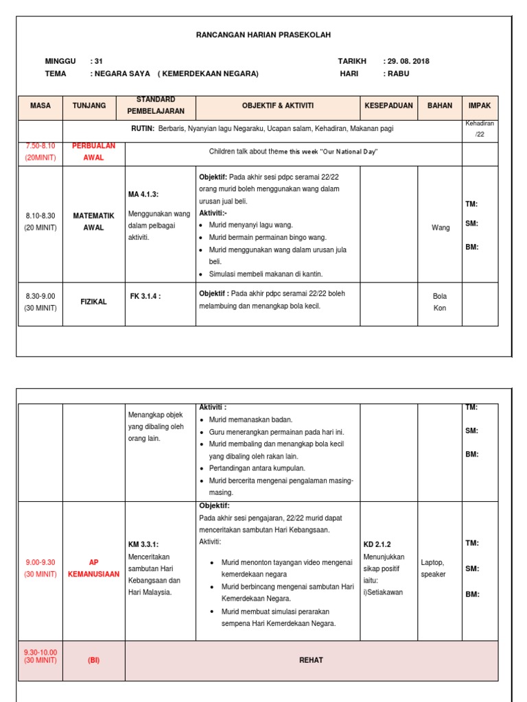 Contoh RPH Prasekolah | PDF