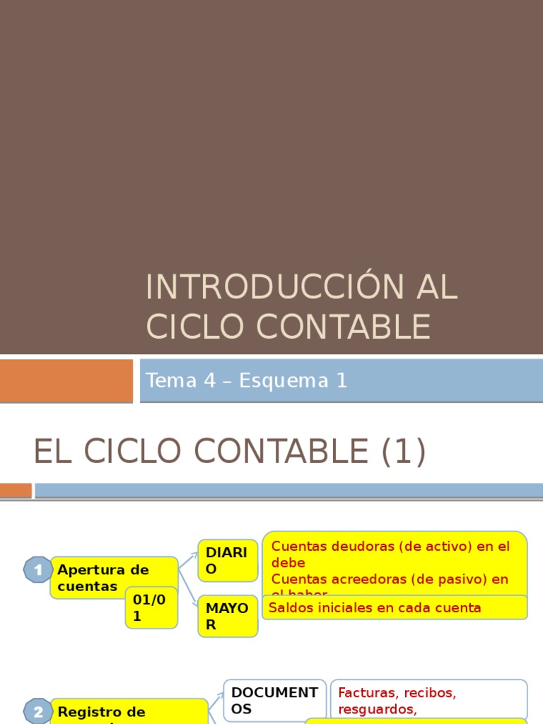 Introducción al ciclo contable: las fases del proceso contable | PDF ...