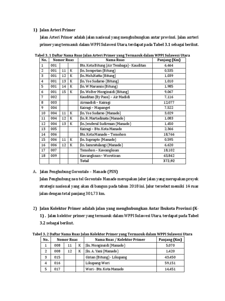 Nama Jalan Arteri Primer | PDF | Sains & Matematika