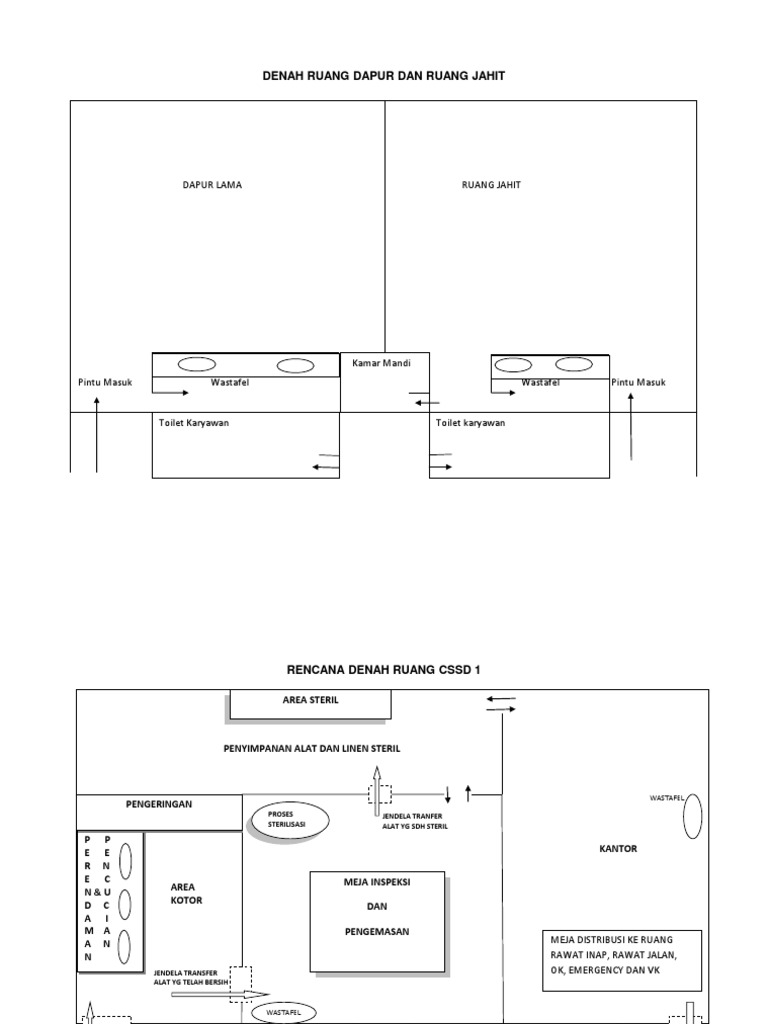 Rencana Denah CSSD | PDF