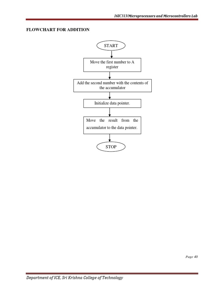 Experiment On MP | PDF | Pointer (Computer Programming) | Microcontroller