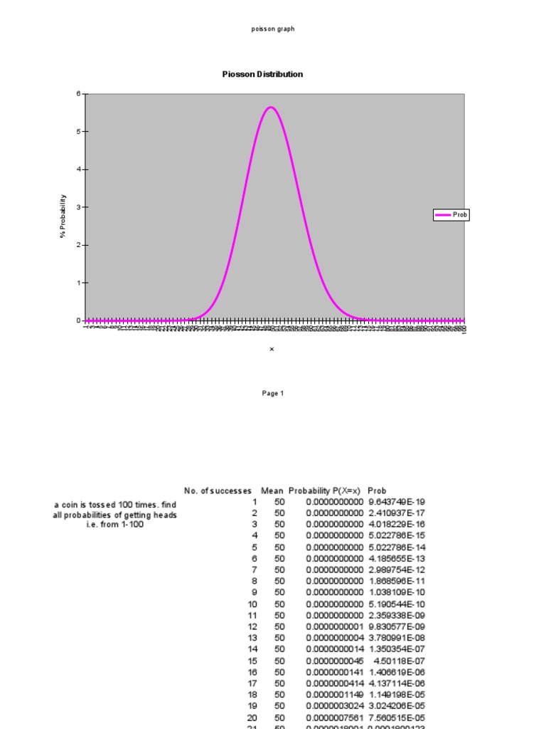 New Microsoft Excel Worksheet | PDF | Scientific Modeling | Poisson ...