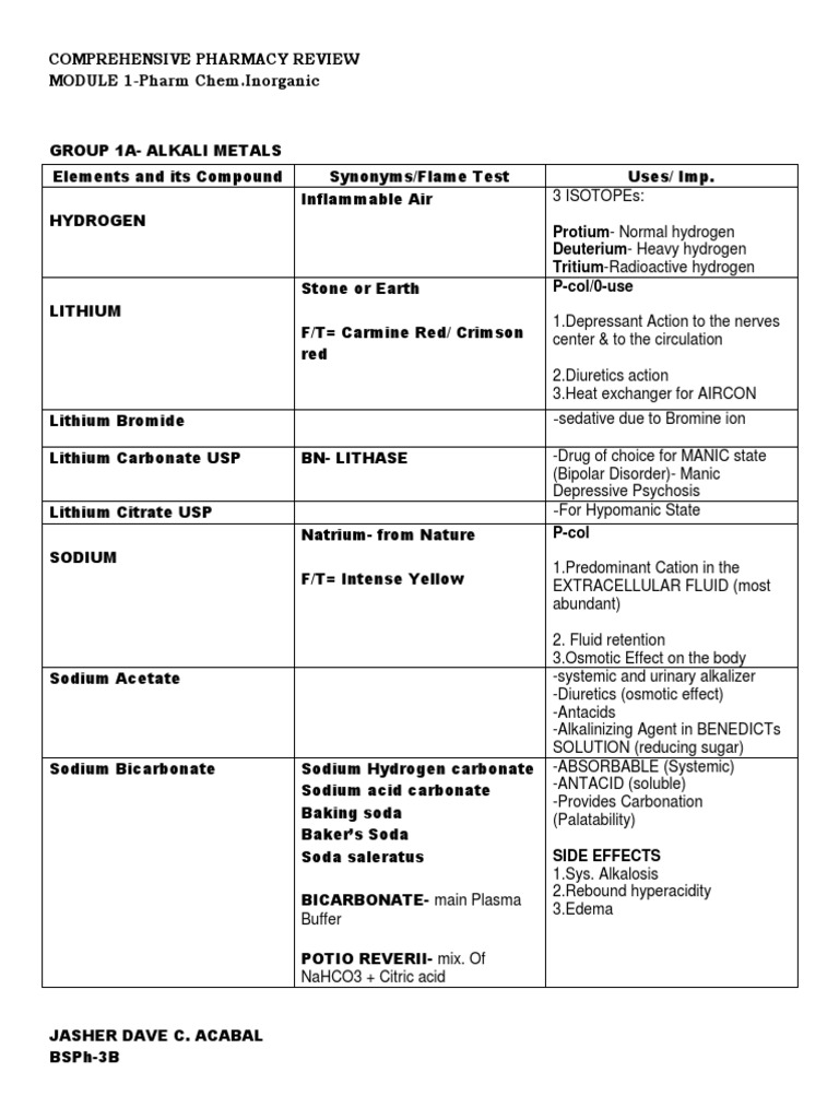Comprehensive Pharmacy Review (Summary) | PDF | Chemical Substances ...