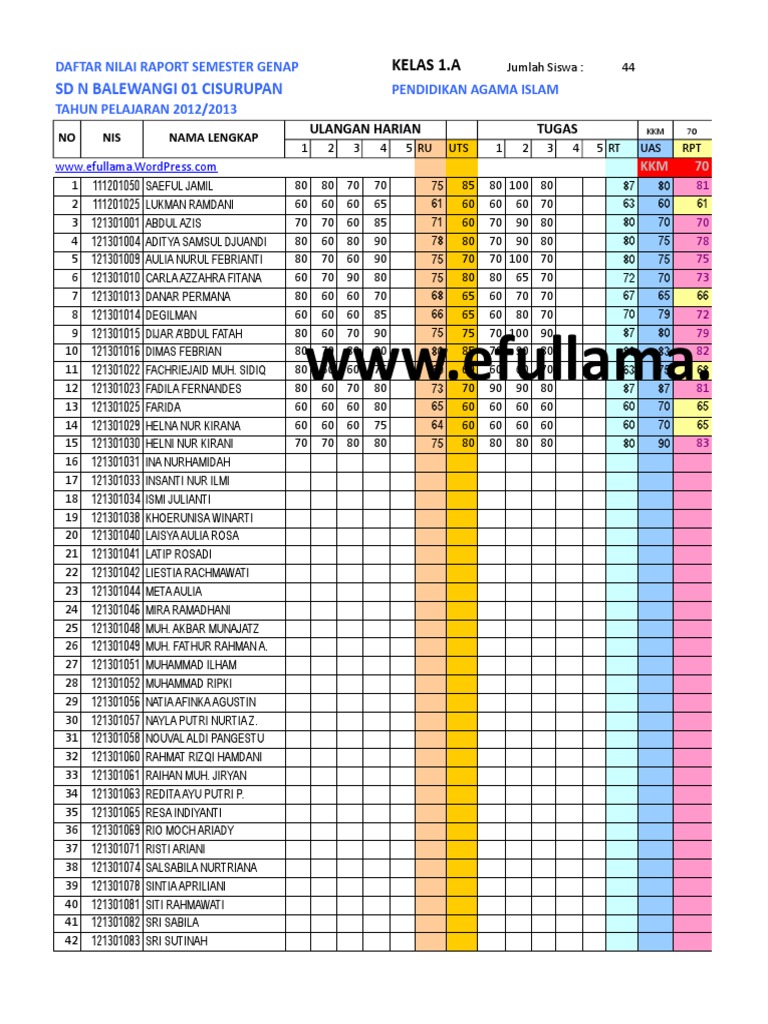 Format Rekap Nilai Raport KTSP Kelas Semester Otomatis 2013 Ok | PDF