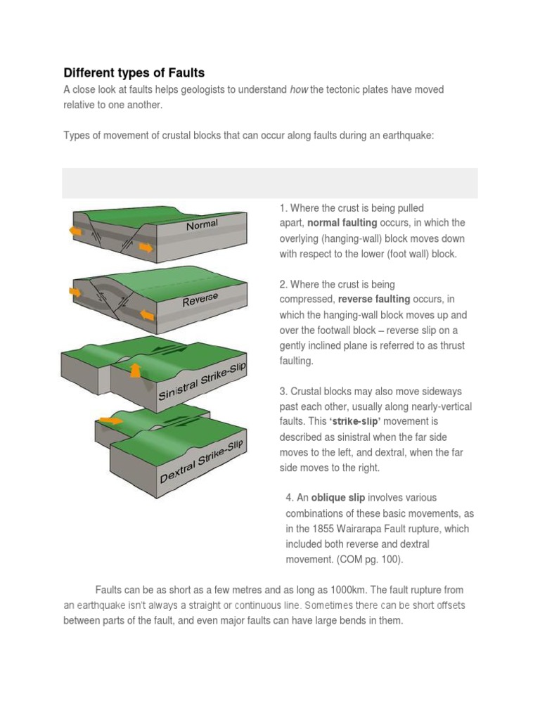 Different Types of Faults | PDF | Fault (Geology) | Earthquakes
