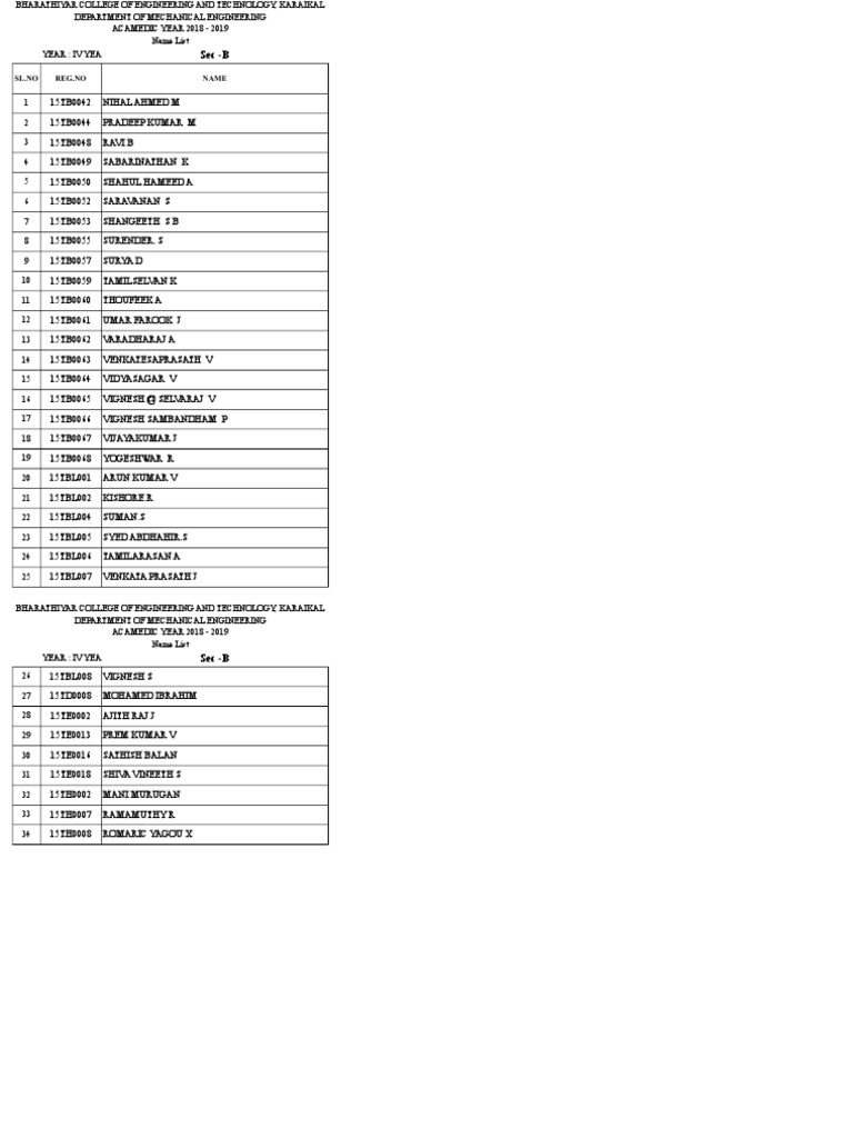 Final Year Name List 1 | PDF