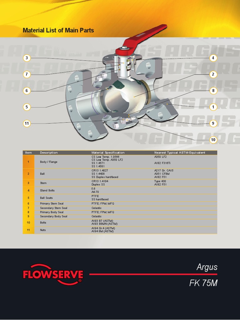 Argus FK75 | Valve | Machines