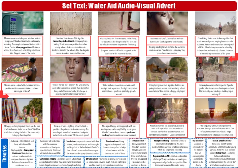 Set Texts Water Aid Advert | PDF | Advertising