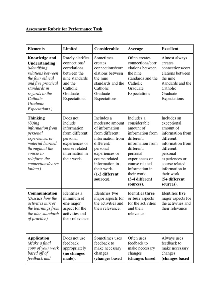Rubric For Religion Course Portfolio | PDF | Information | Epistemology