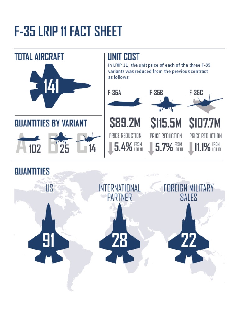 F-35 LRIP 11 - Fact Sheet - Sept 2018 | PDF | Lockheed Martin F 35 ...
