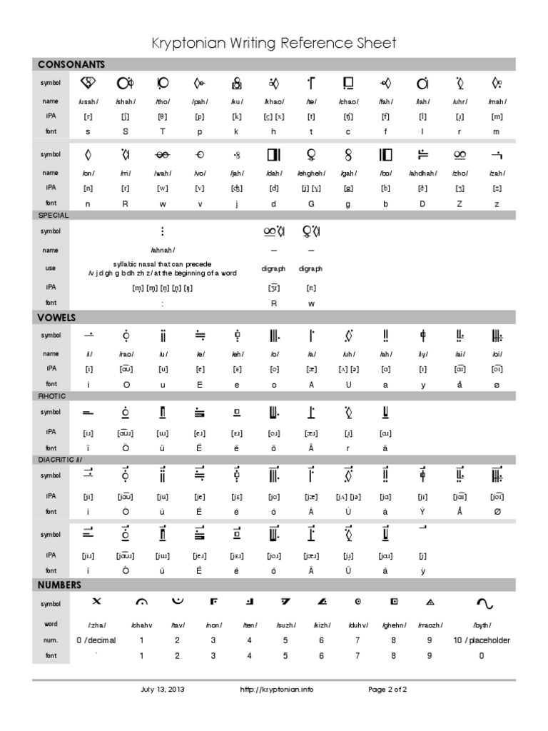 Kryptonian Writing Reference | PDF