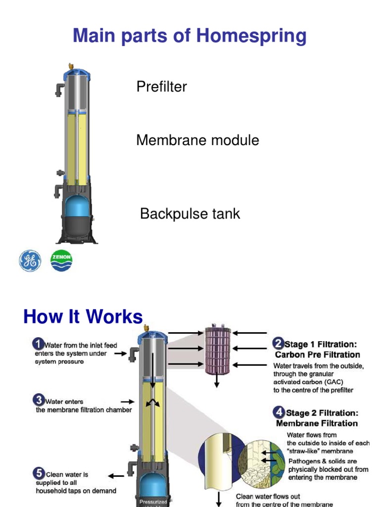 Homespring Water Purification System | PDF | Cooking, Food & Wine ...