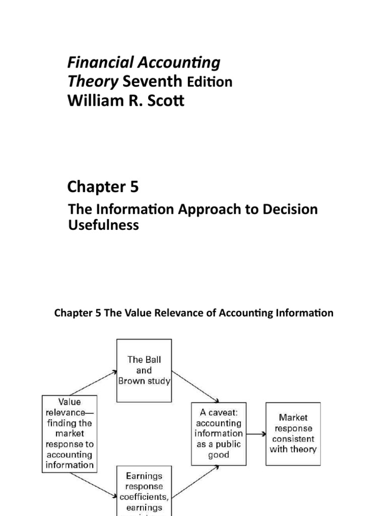 Value Relevance of Accounting Information | PDF | Efficient Market ...