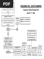 Esquema Juicio Sumario | PDF