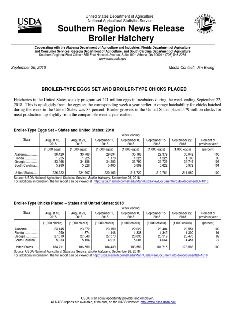 Sor Wkhatch39092818 | PDF