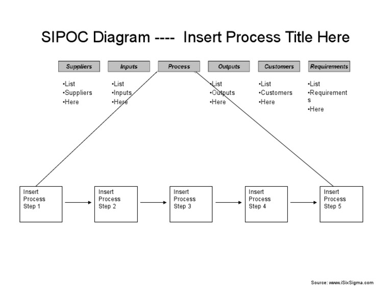 SIPOC Diagram - Insert Process Title Here | PDF