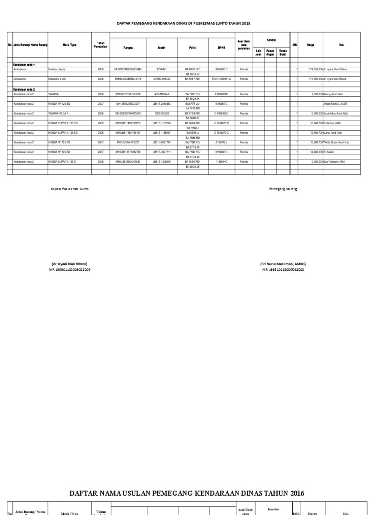 Daftar Pemegang Kendaraan | PDF