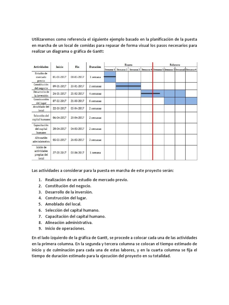 Ejemplo Grafica de Gantt | PDF | Planificación | Business