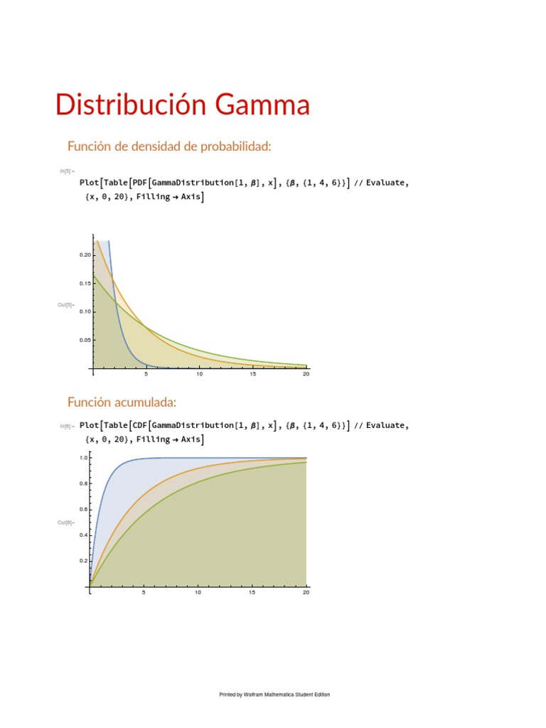 Distribución Gamma: Función de Densidad de Probabilidad | PDF | Teaching Methods & Materials