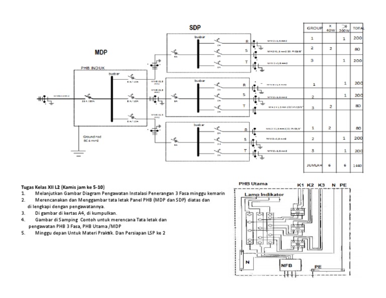 Tugas Kelas XII L2 Merencanakan PHB Instalasi Penerangan 3 Fasa | PDF