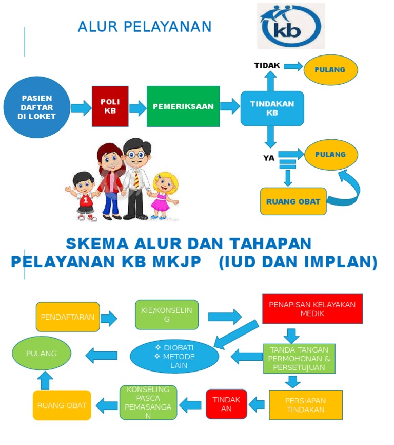 Alur Pelayanan KB | PDF