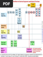 EPC Engineering Sequence PDF | PDF | Civil Engineering | Home Appliance