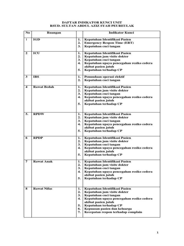 Daftar Indikator Kunci Unit | PDF