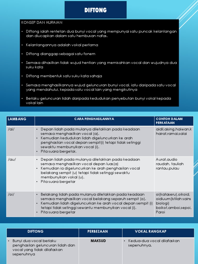 DIFTONG | PDF
