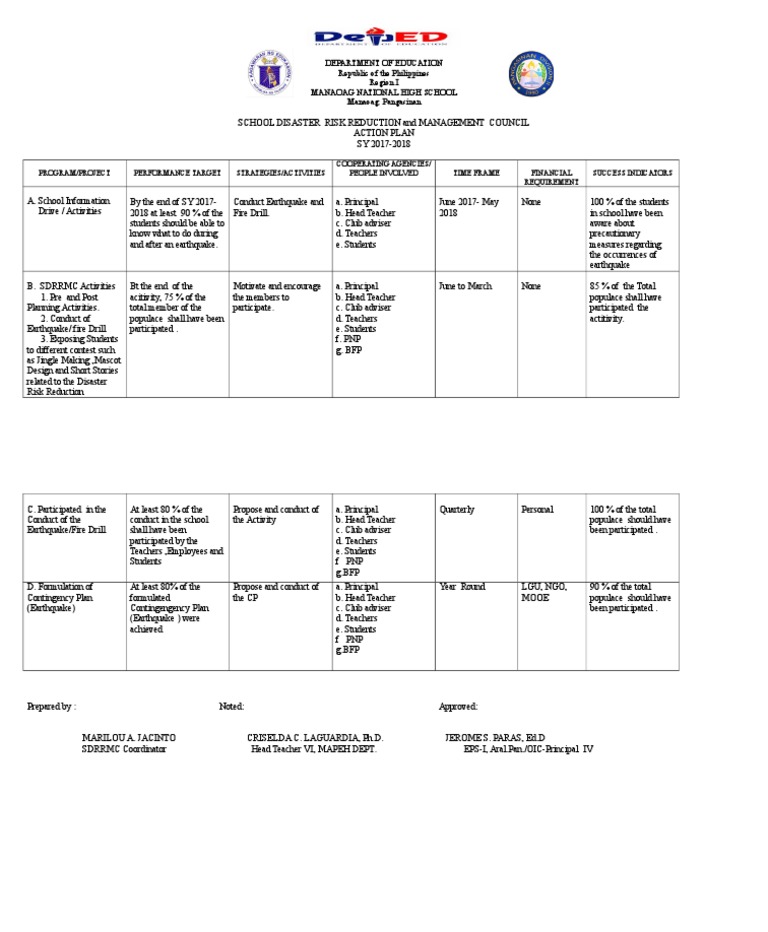 Department of Education Republic of The Philippines Region I Manaoag ...