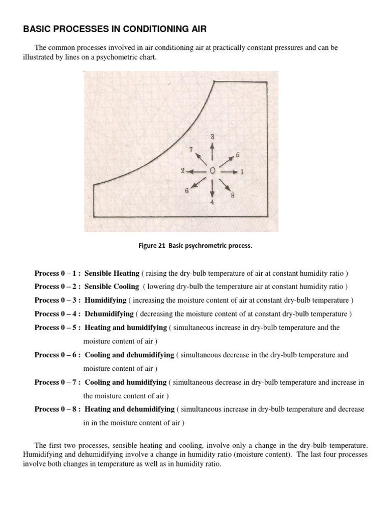 3 AC Processes PDF | PDF | Air Conditioning | Humidity
