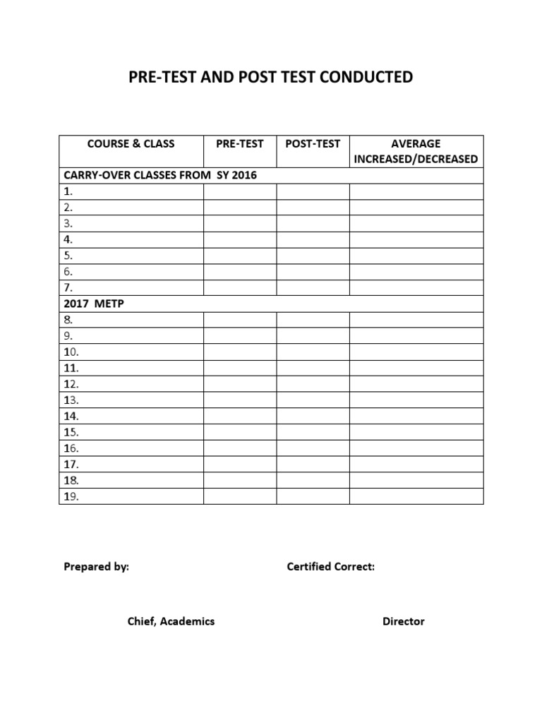 Pre Test and Post Test | PDF