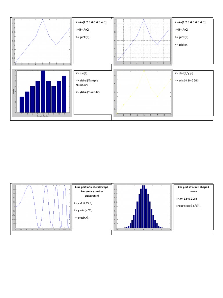how-to-make-graph-in-mathlab-pdf