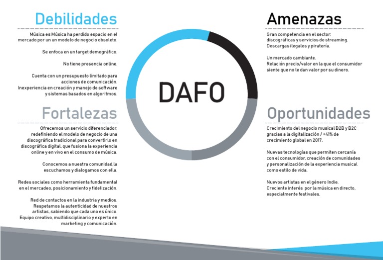 DAFO para Discográfica Digital | PDF | Ciencias sociales | Arte