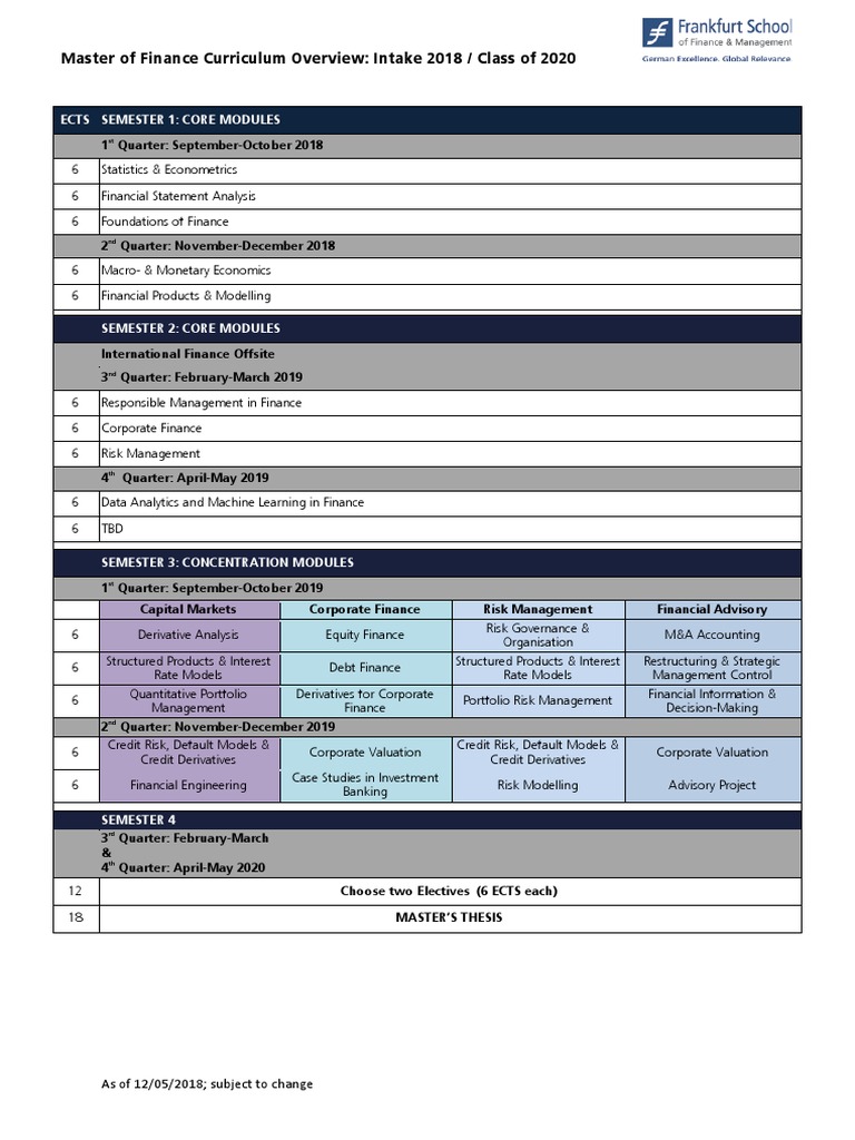 Master of Finance Curriculum Overview: Intake 2018 / Class of 2020 ...