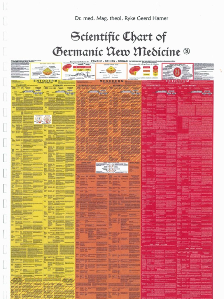 GNM Scientific Chart | PDF
