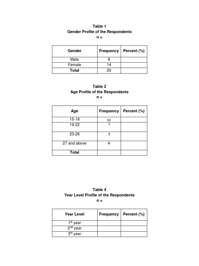 Table 1 Gender Profile of The Respondents N : Male 6 Female 14 20 | PDF ...