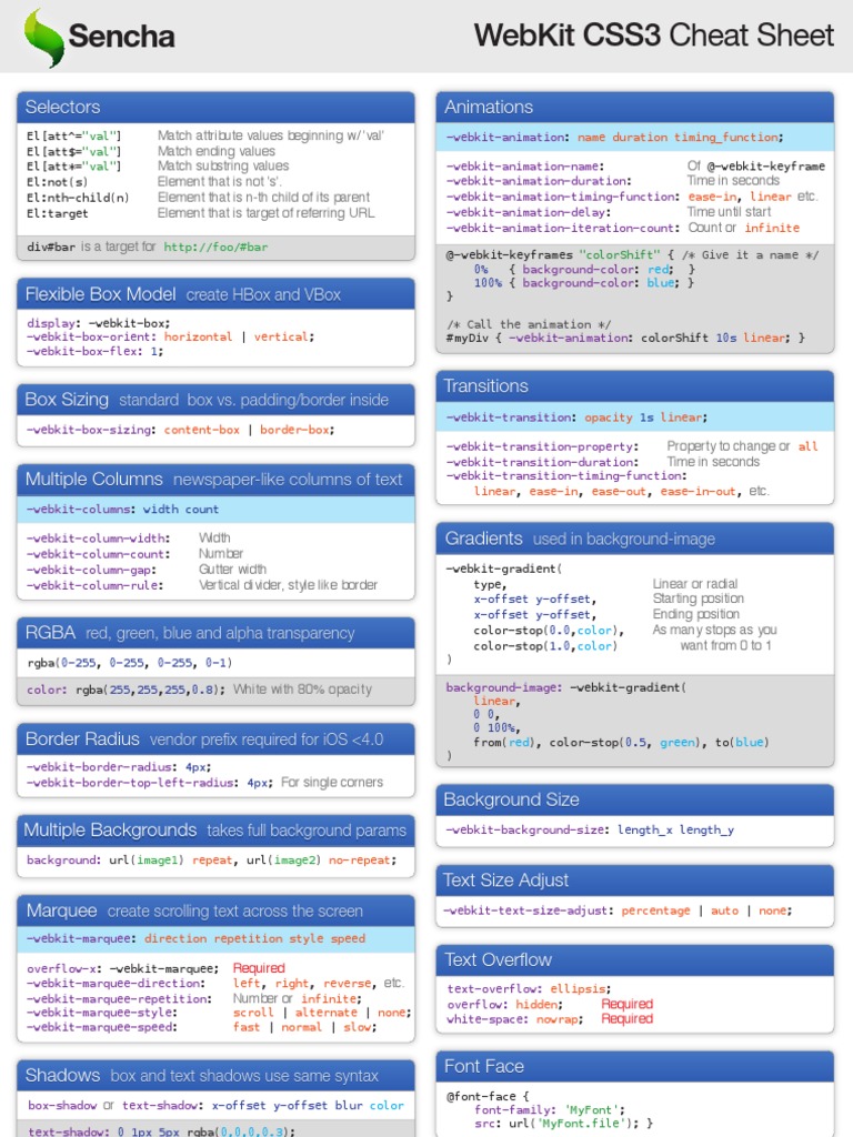 Css3 Cheat Sheet | Cascading Style Sheets | Typography