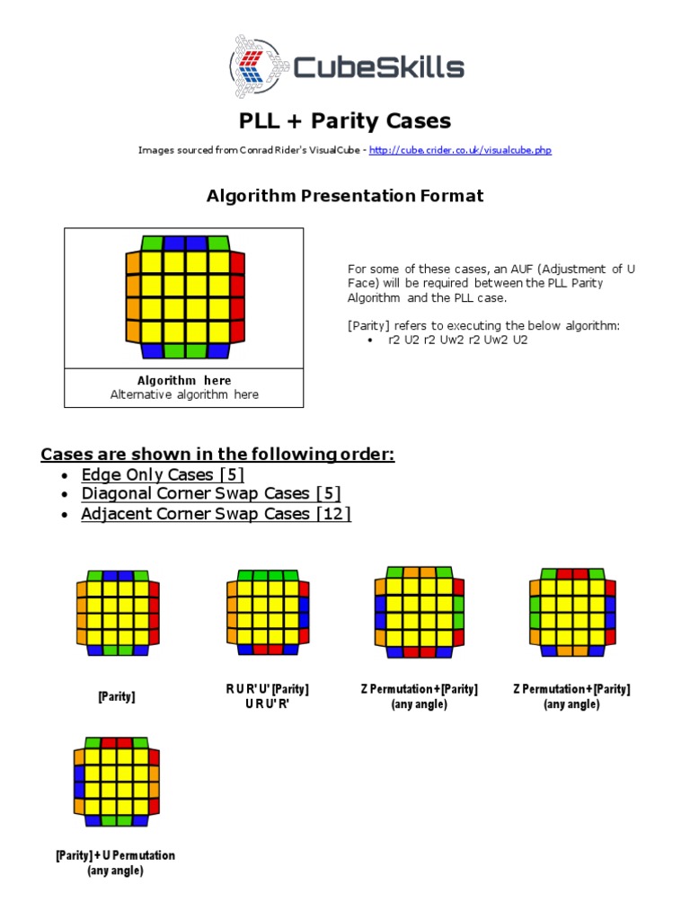 Rubik's Cube Parity Algorithms | PDF | Algebra | Discrete Mathematics