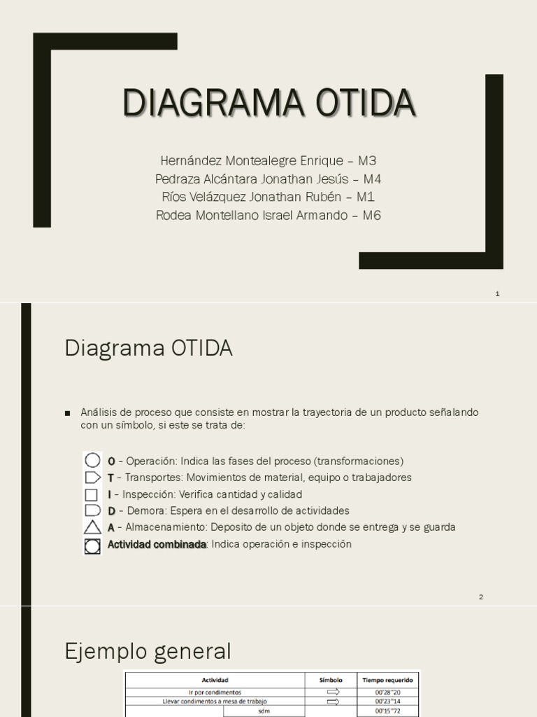 Diagrama OTIDA | PDF