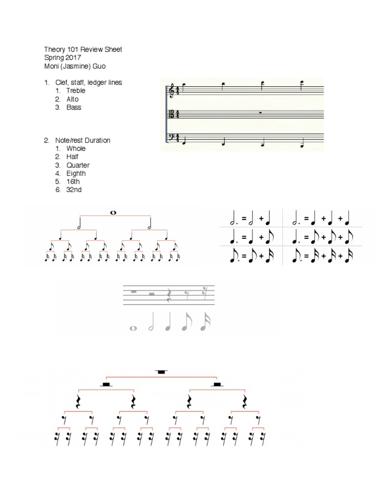 Theory 101 Review Sheet Spring 2017 Moni (Jasmine) Guo 1. Clef, Staff ...