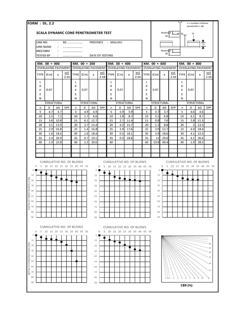 Form: Dl. 2.2 Scala Dynamic Cone Penetrometer Test | PDF | Nature