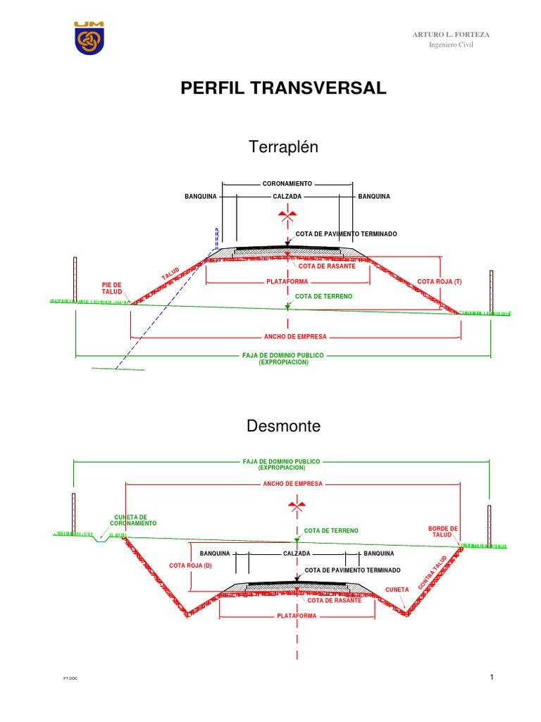 Perfil Transversal De Una Vía De Comunicación Terrestre Pdf