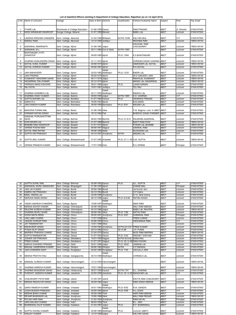 Civil List 2012 | PDF