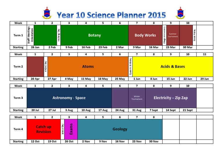 Year 10 Science Planner | PDF | Nature