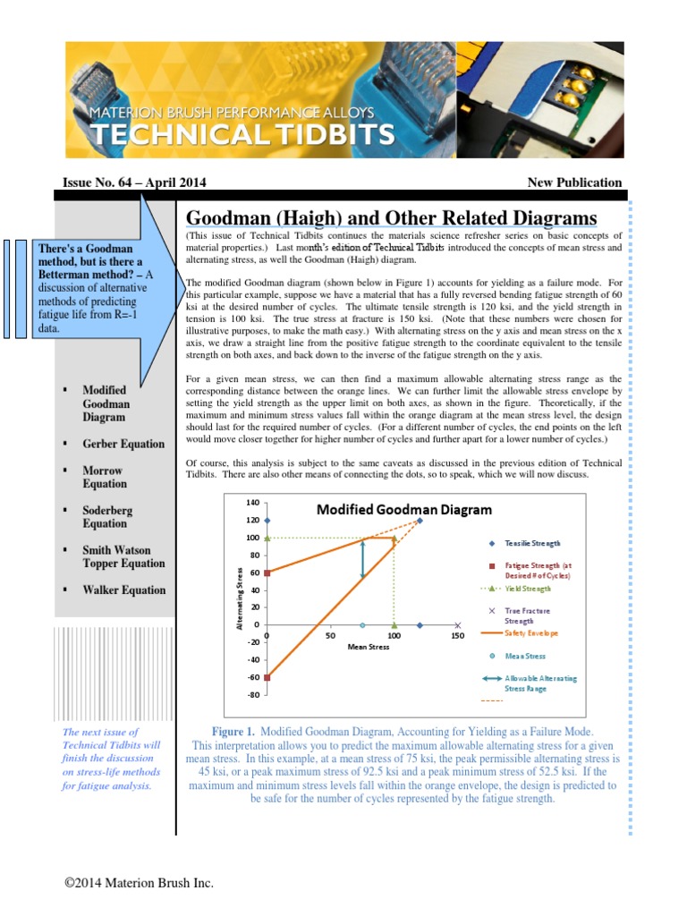 Issue No 64 - Goodman and Other Related Diagrams | PDF | Strength Of ...